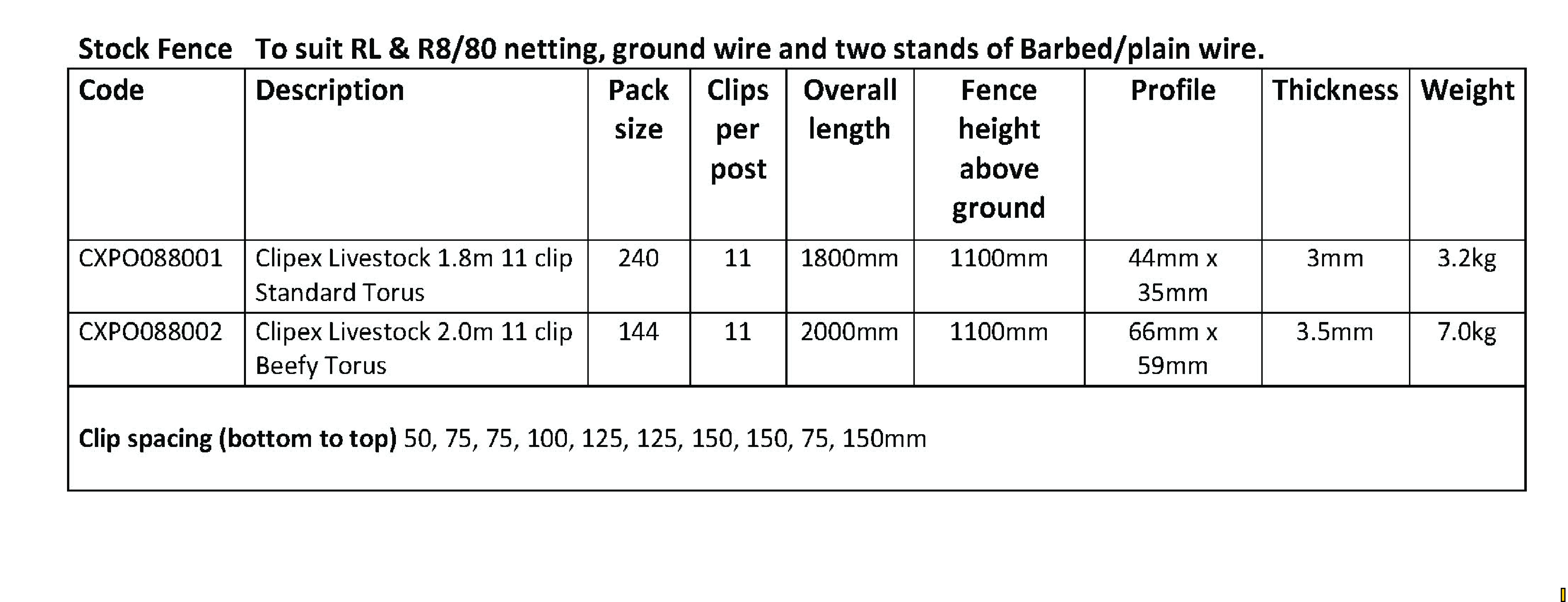Clipex Livestock 2.0m 11 Clip Beefy Torus to Suit RL & R8/80 Net + 2 Strands of Barb - Tornado ...